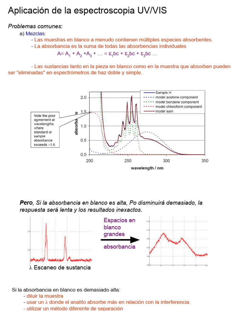 Aplicación de La Espectroscopia UV-VIS | PDF | Espectroscopía ...