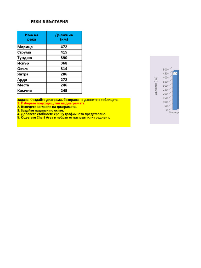 7 Klas - Zadacha Za DR - Diagrami - Upr. | PDF