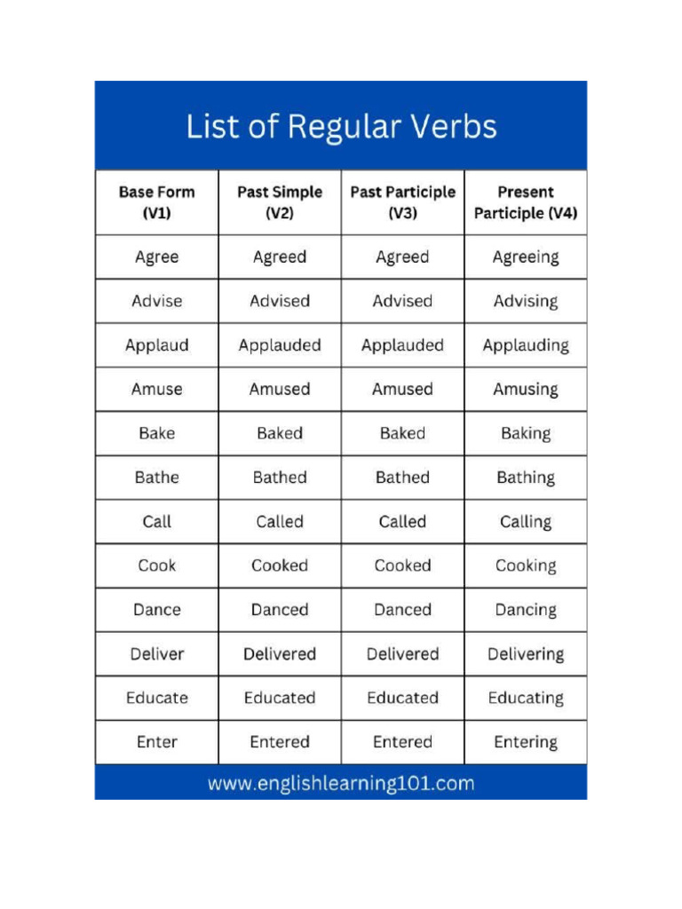 Regular Verbs | PDF
