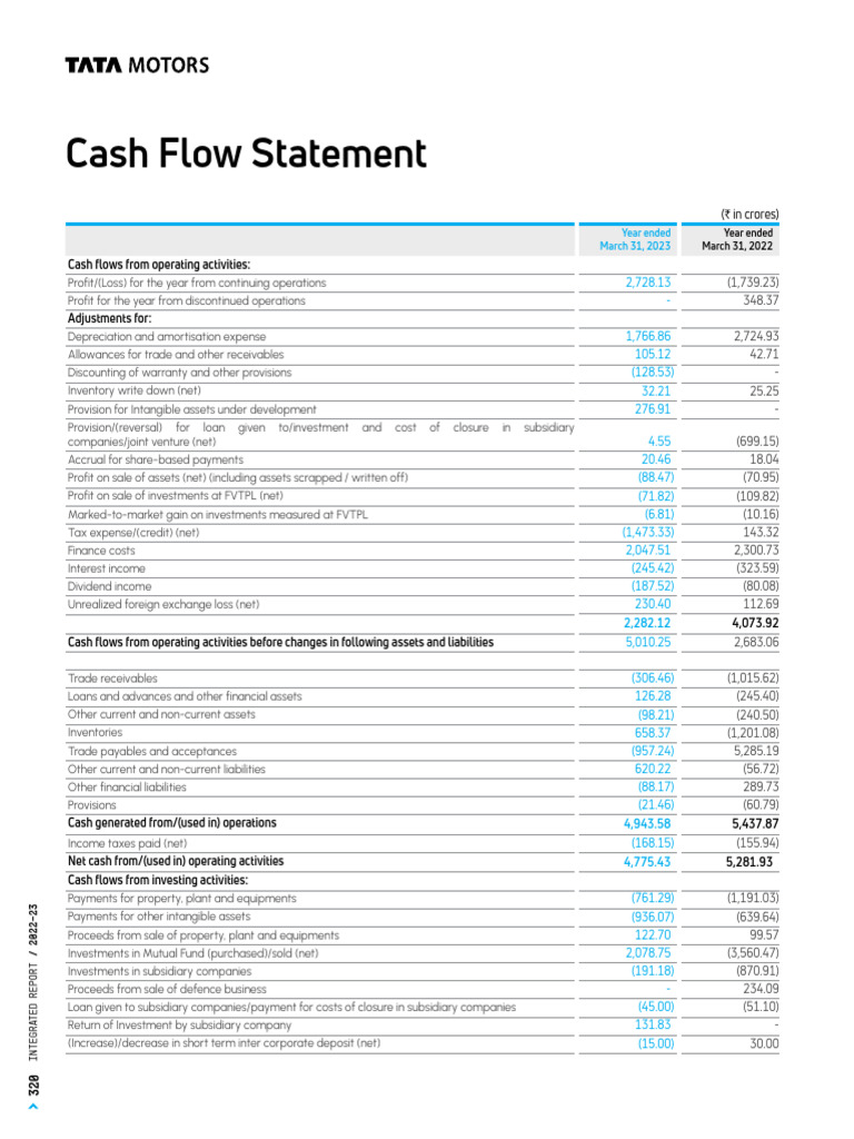 Tata Motors Integrated Report 2022-23 | PDF | Fixed Asset | Investing