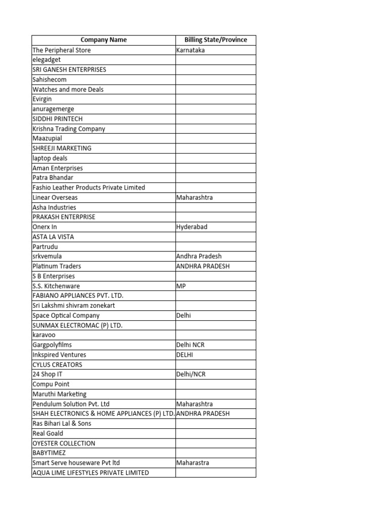Online Sellers Database1 | PDF