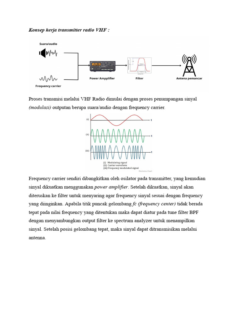 Konsep Kerja Radio VHF | PDF | Sains & Matematika