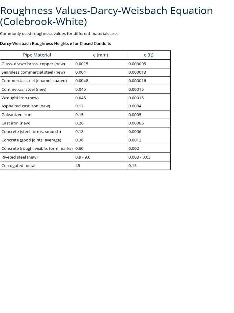 Pipe Material Roughness Guide | PDF