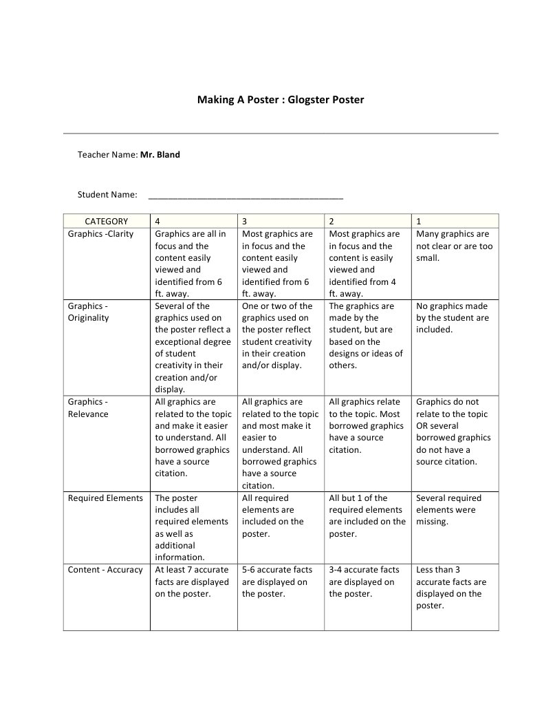 Making A Poster Rubric | PDF | Teaching Methods & Materials | Computers