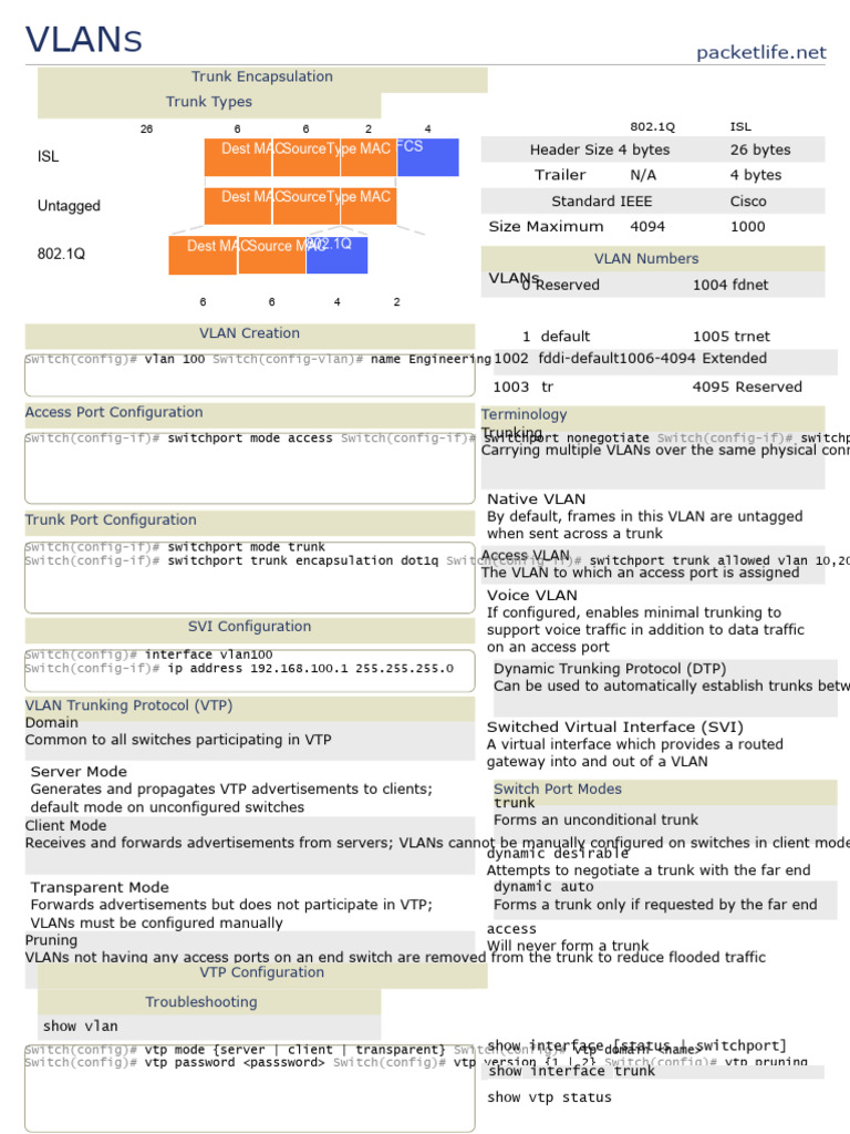 VLANs CheetSheet | PDF | Computer Engineering | Telecommunications