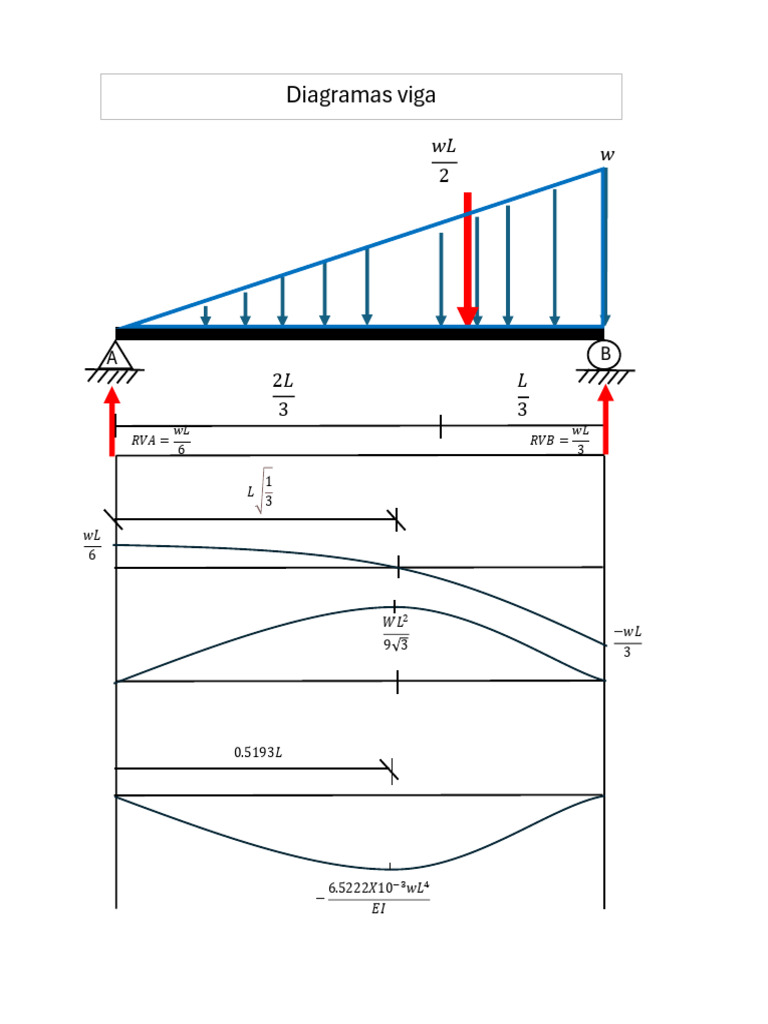 VIga SA Con C Triangular Solución | PDF | Viga (Estructura ...