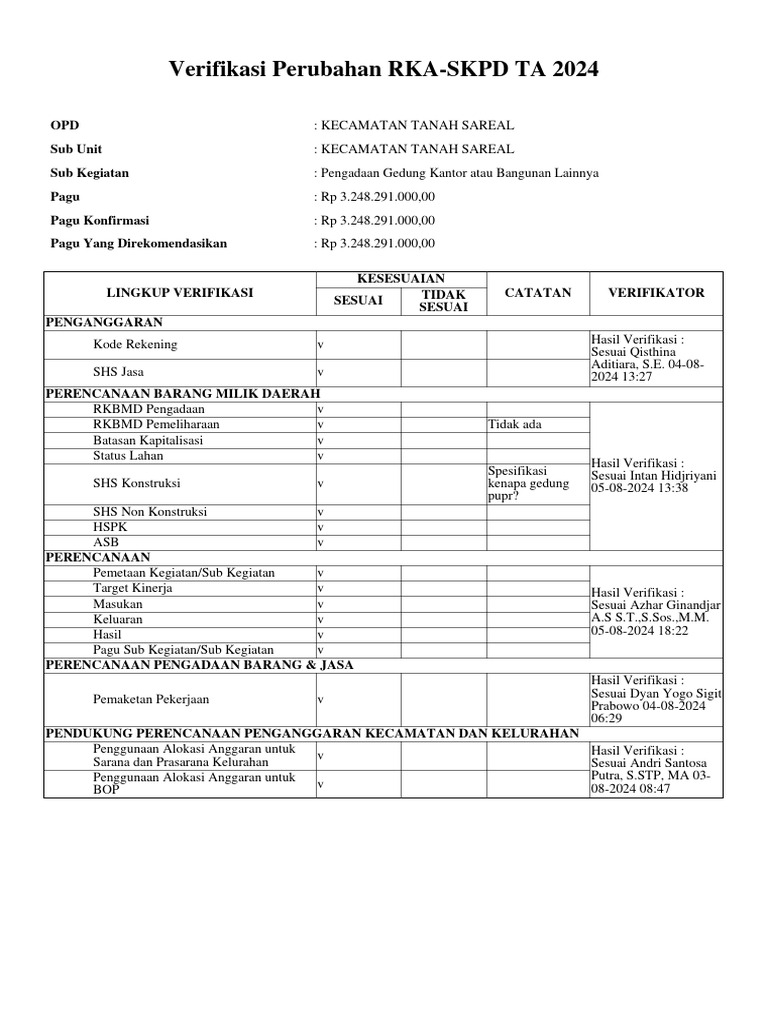Lembar Verifikasi | PDF