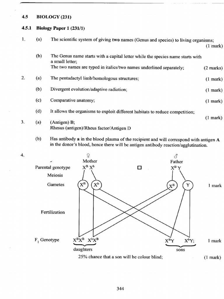 2015 Kcse Biology PP1 PP2 PP3 MS | PDF