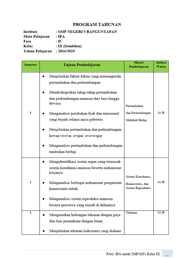 Program Tahunan | PDF