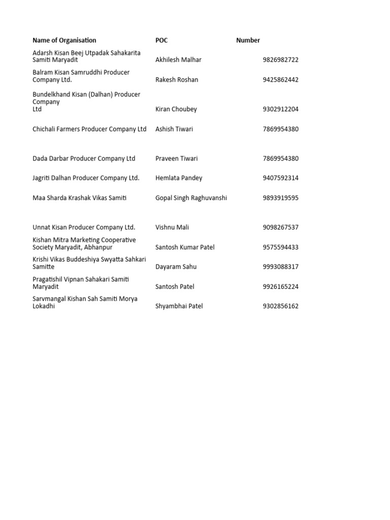 Kisan Sangh List | PDF