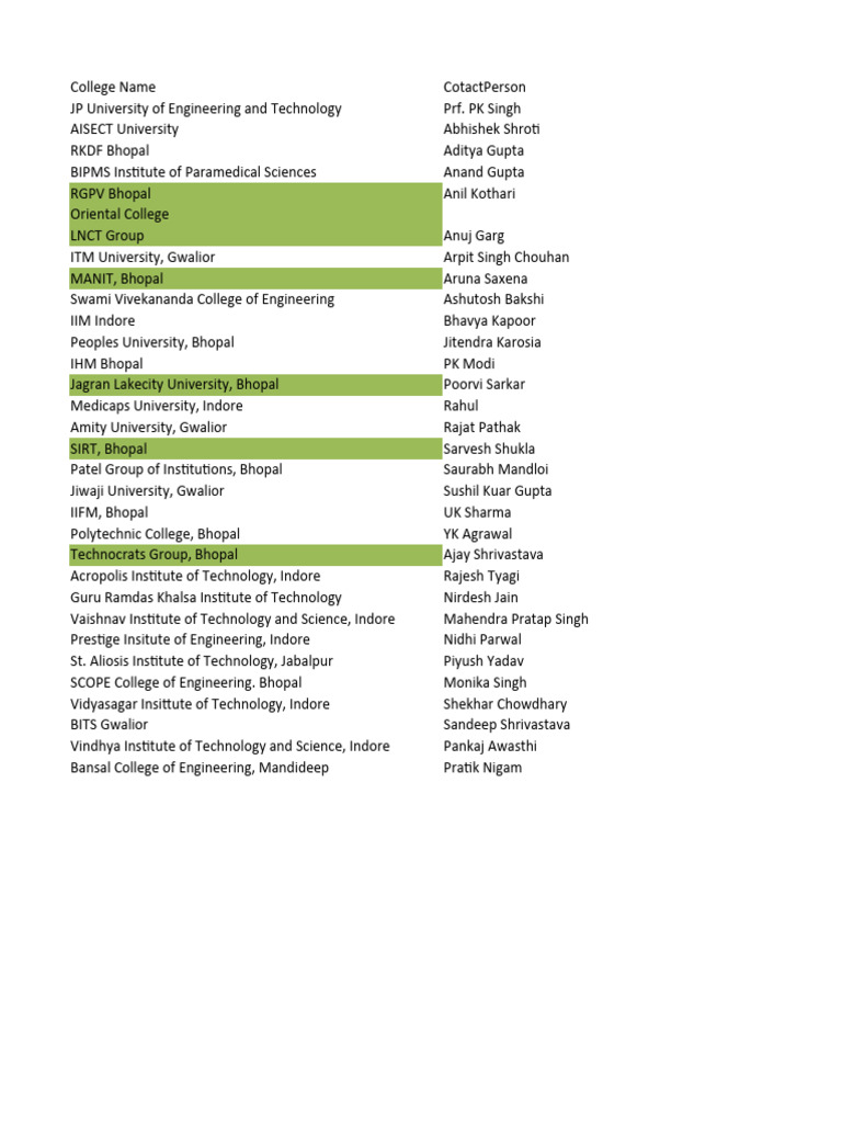 College PRO List | PDF