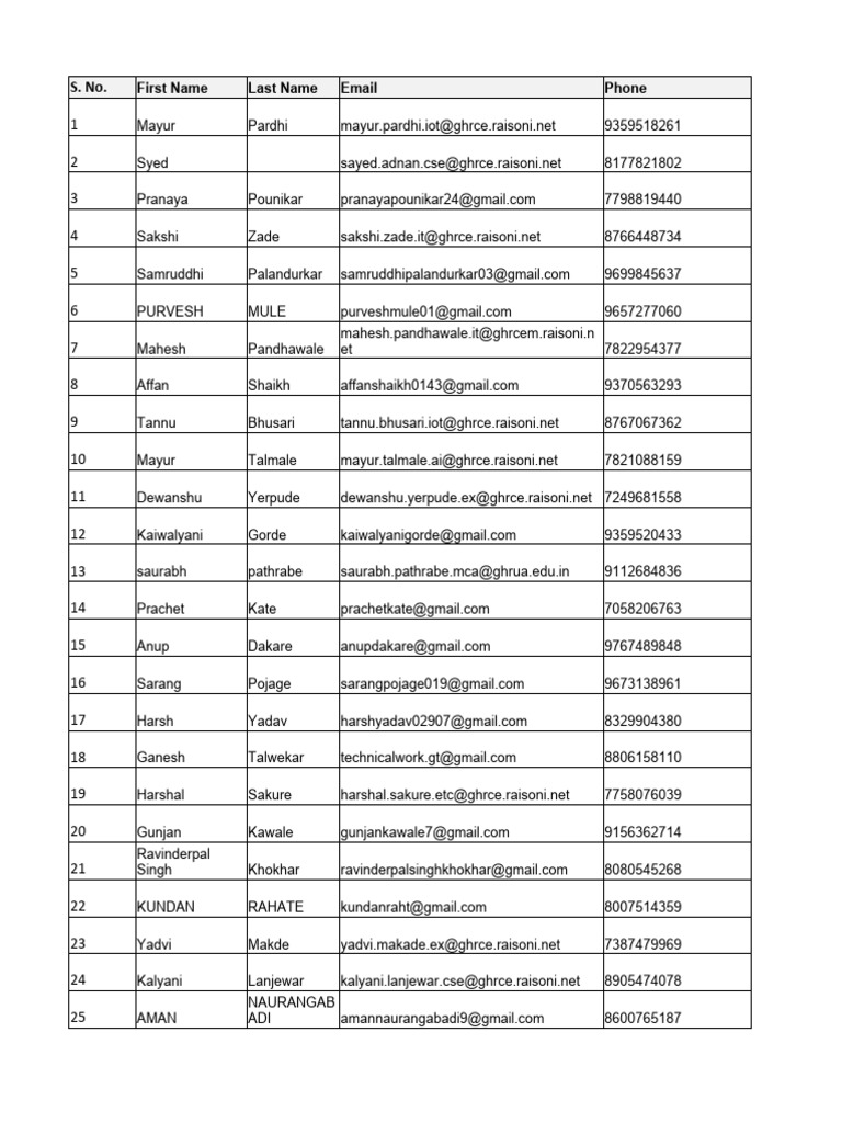 Josh Tech - G. H. Raisoni College of Engineering and Management ...