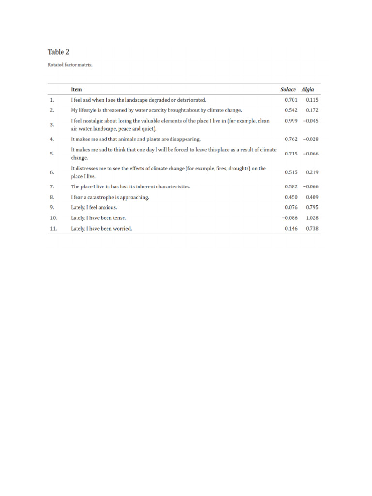 Scale of Solastalgia (SOS) | PDF