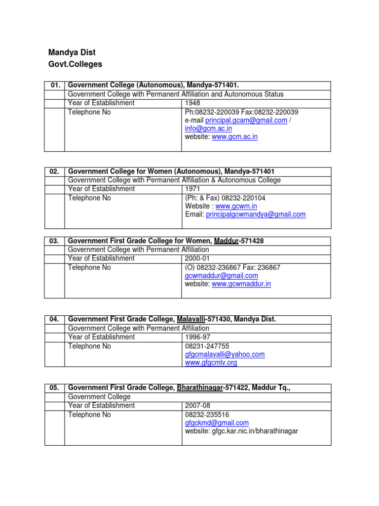 Mandya District College Directory | PDF