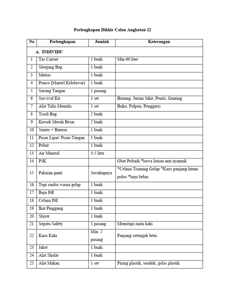 Perlengkapan Dikhir Susulan Angkatan XII | PDF