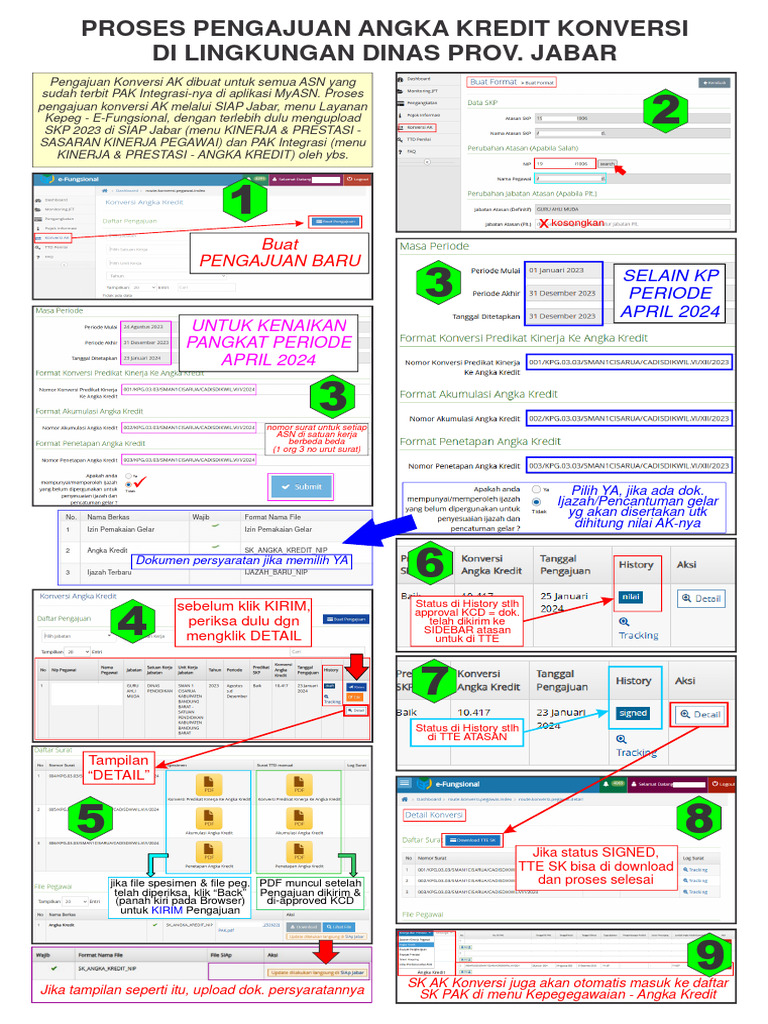 Proses Pengajuan Konversi AK | PDF
