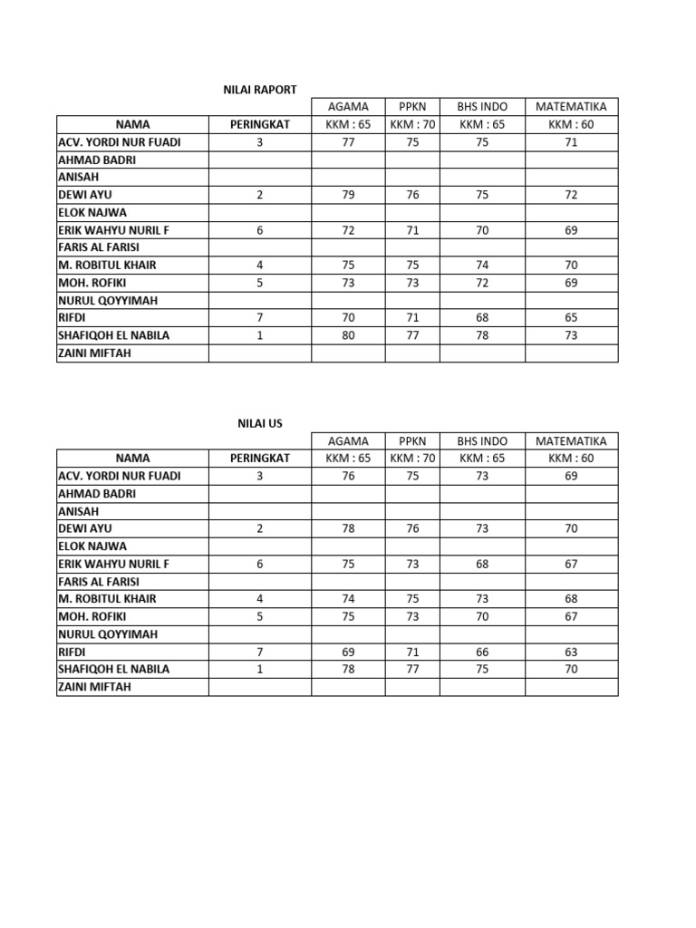 Rekap Nilai Us Dan Un | PDF