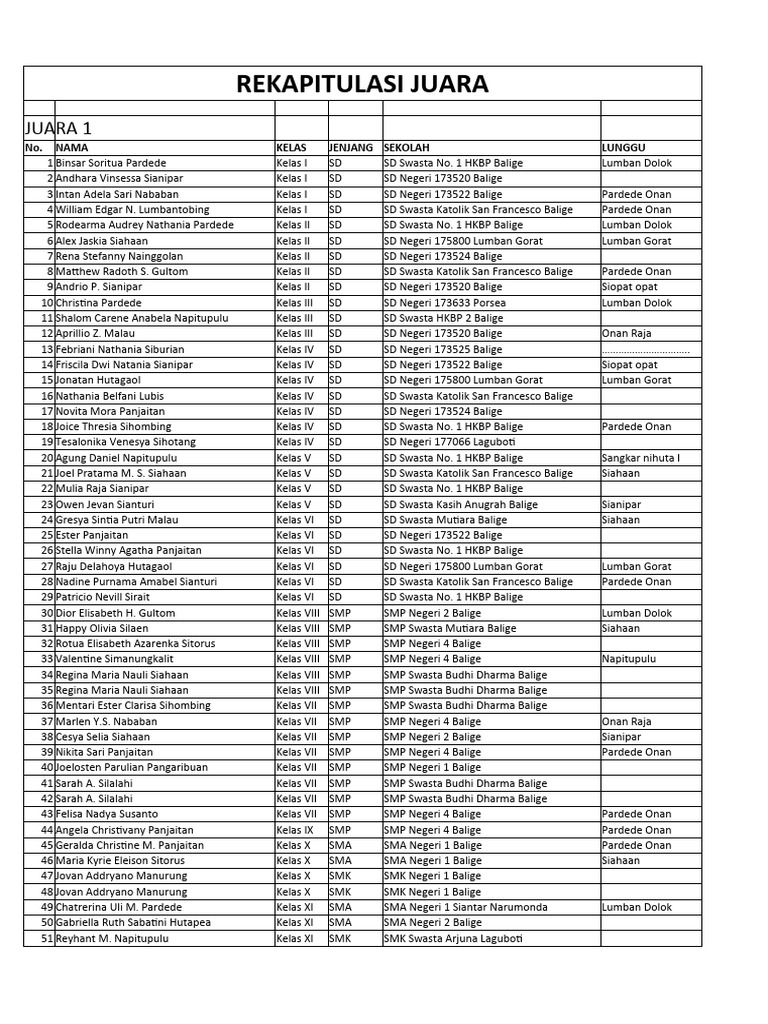 Rekap Juara Semua | PDF