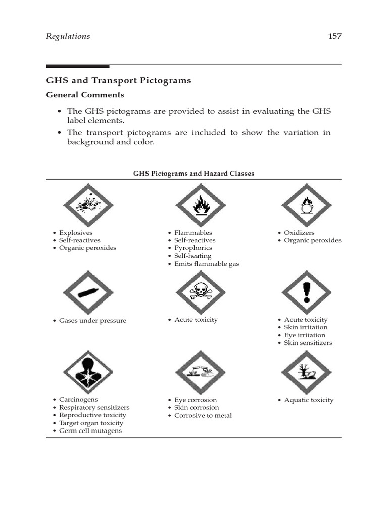 GHS & Transport Pictogram Guide | PDF | Toxicity | Dangerous Goods