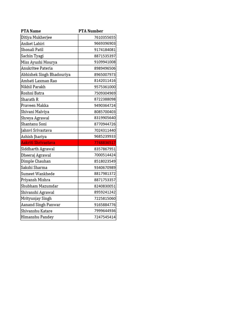 PTA Contact List and College Votes | PDF