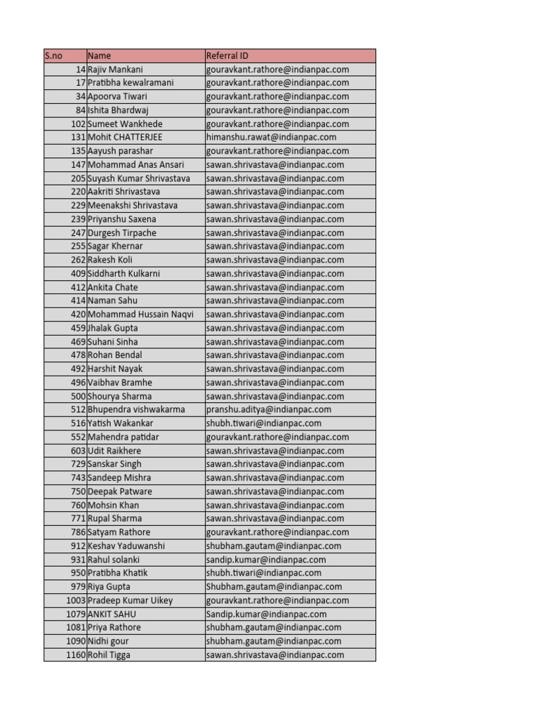 Bhopal Indore PTA Unique IDs | PDF