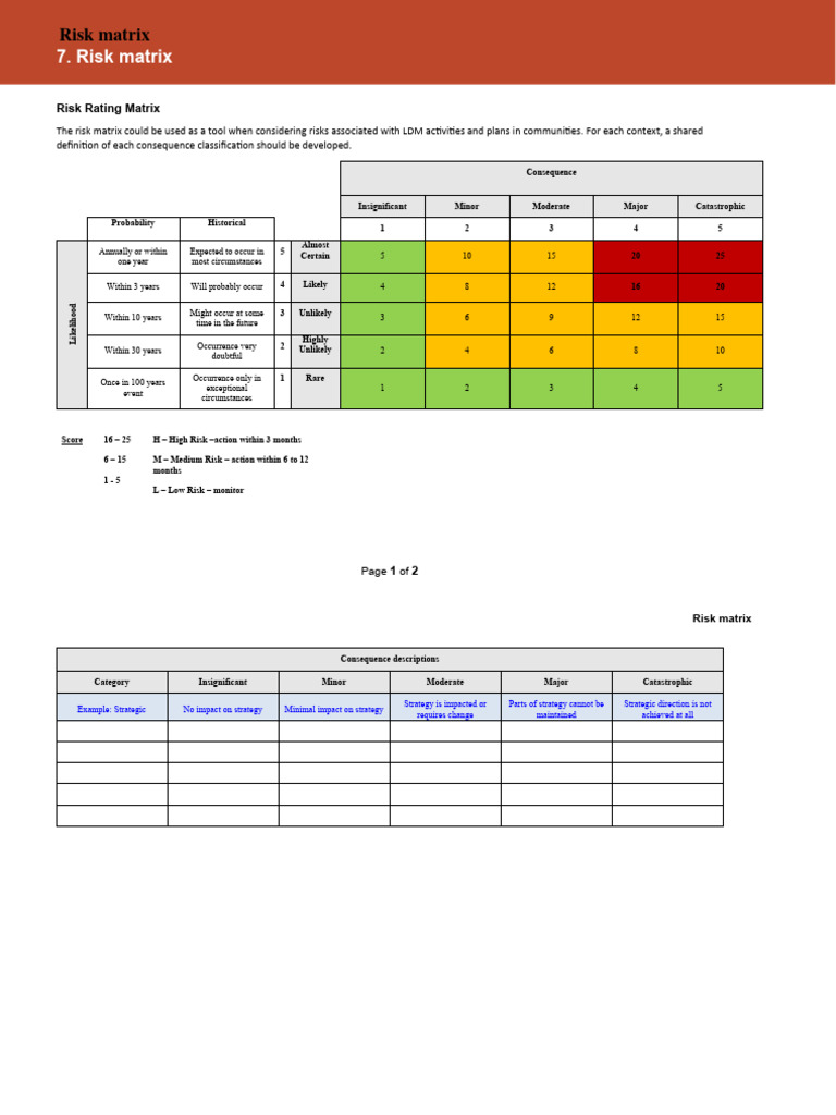 Risk Matrix for LDM Activities | PDF | Risk