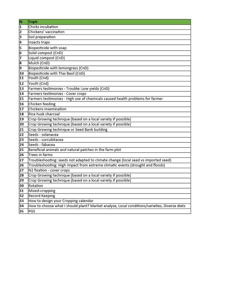 Inventory Videos For The KSF App | PDF | Agriculture | Crop Rotation