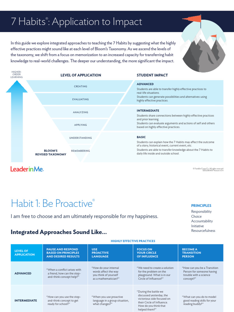 7 Habits Application - BLOOM's TAXONOMY | PDF | Cognition | Cognitive ...