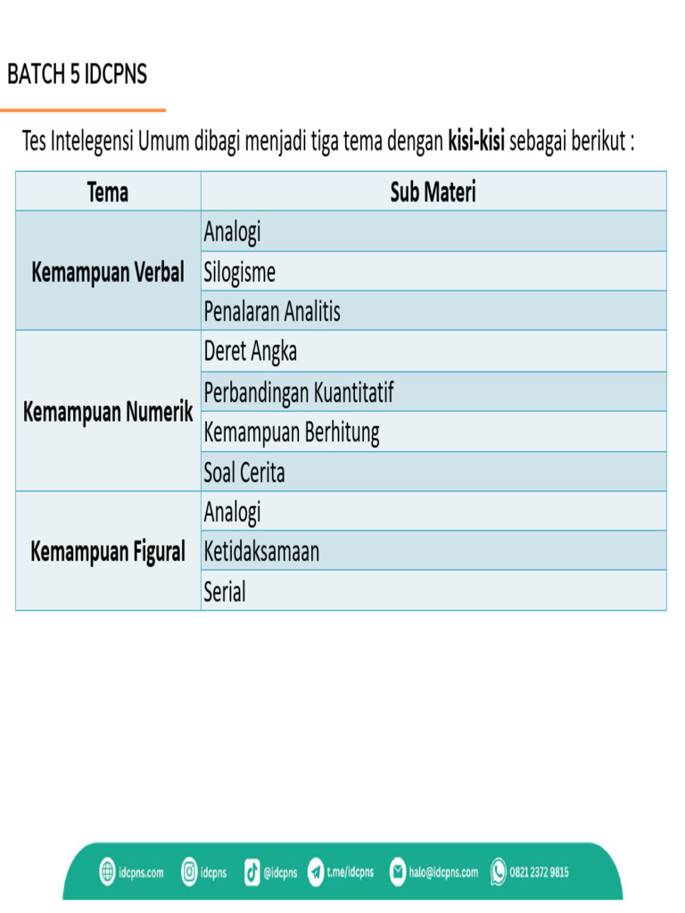 Pertemuan 1 - TIU | PDF