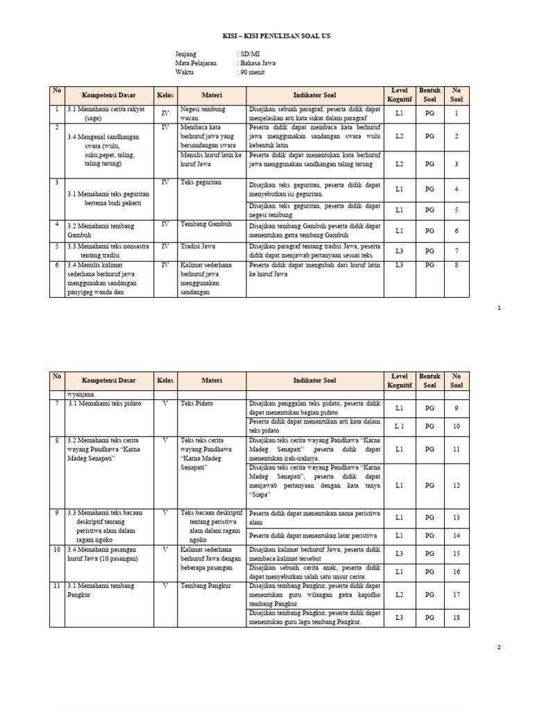 Kisi Kisi B. Jawa 2023-2024 | PDF