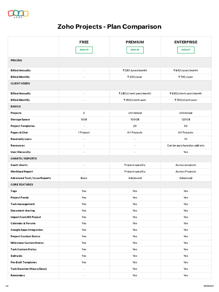 Zoho Projects Plan Comparison | PDF | Software | Computing