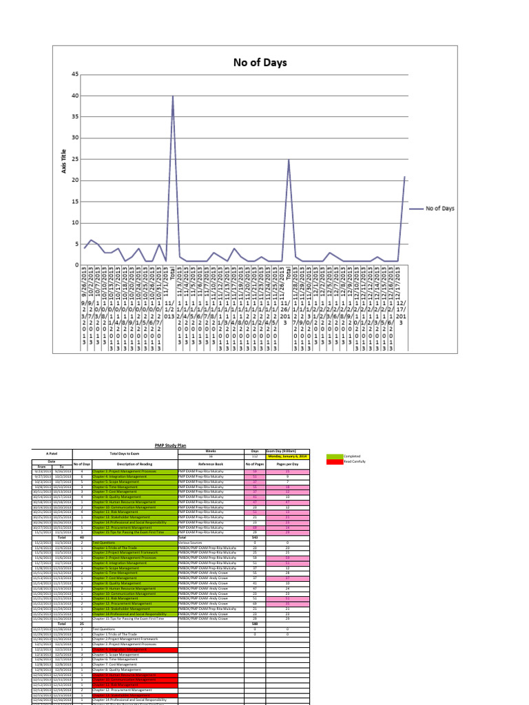 PMP STUDY ACTUAL-SEPT To DEC-13 | PDF | Project Management | Economies