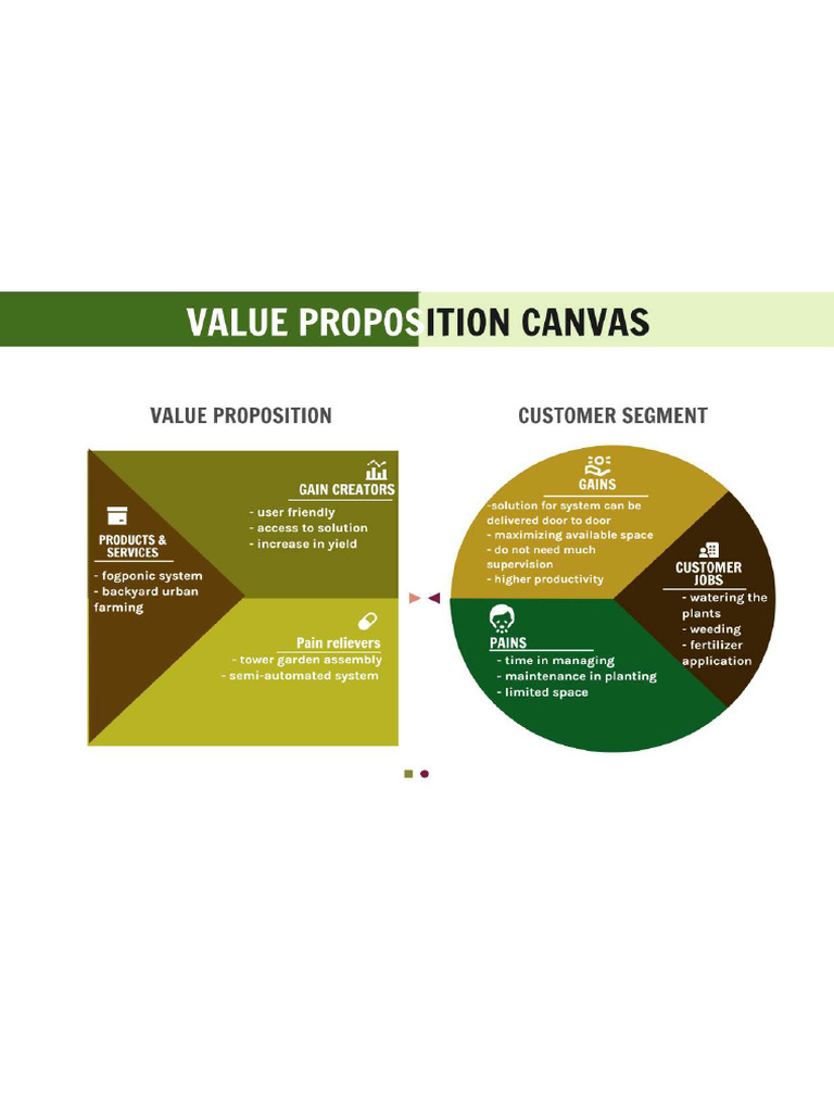 Value Proposition | PDF