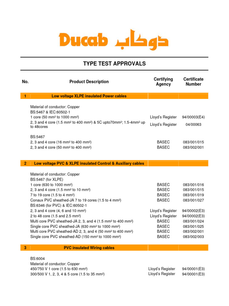 Ducab Ype Test Approval | PDF | Electrical Wiring | Wire