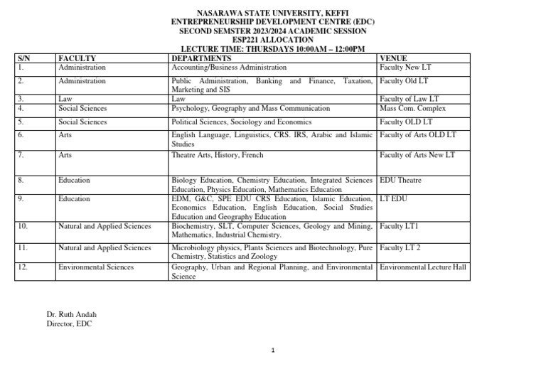 Esp221 2023-2024 Venue Allocation | PDF | Science | Social Sciences