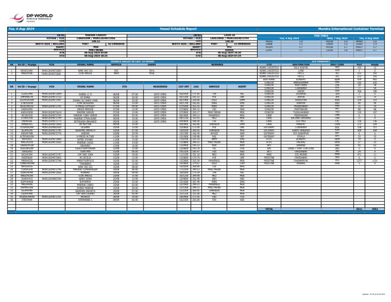 Mict 06-08-2024 | PDF