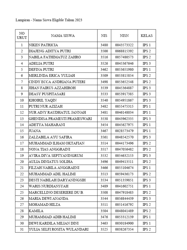 Daftar Nama Siswa Eligible 2023 - Ruang Guru | PDF | Universities And Colleges