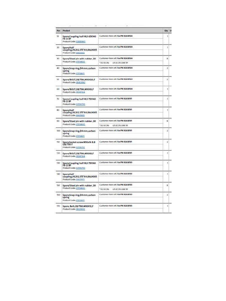 Groudfos Spare Part List | PDF