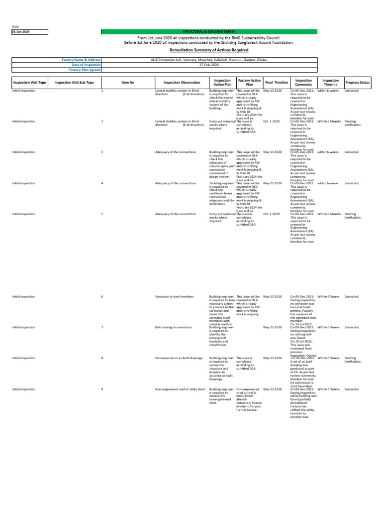ALIB Composite Ltd. Safety Remediation Report | PDF | Door | Building ...