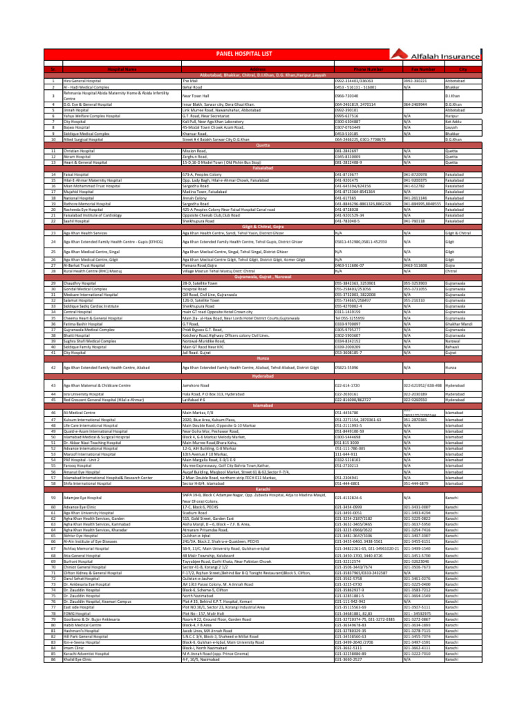 AFI Panel Hospital List | PDF | Islamabad | World Politics