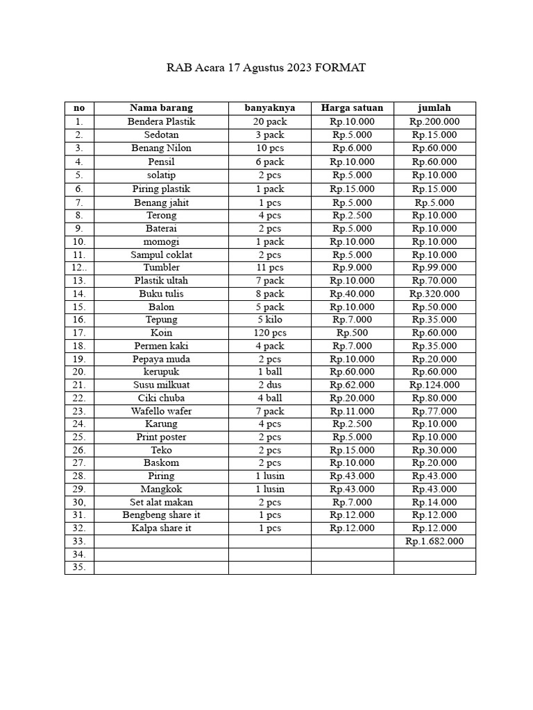 RAB 17an Format | PDF
