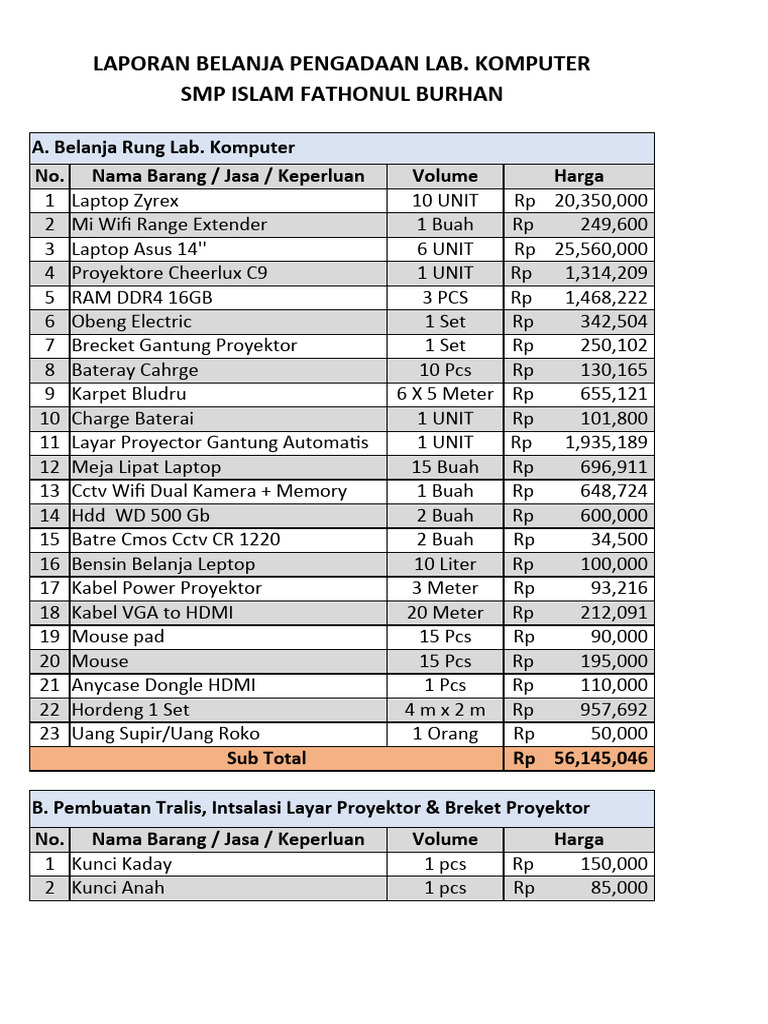Rab Lab - Komputer | PDF | Memasak, Makanan, & Anggur | Griya & Taman