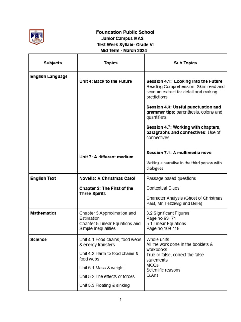 Grade VI Midterm Syllabus March 2024 | PDF