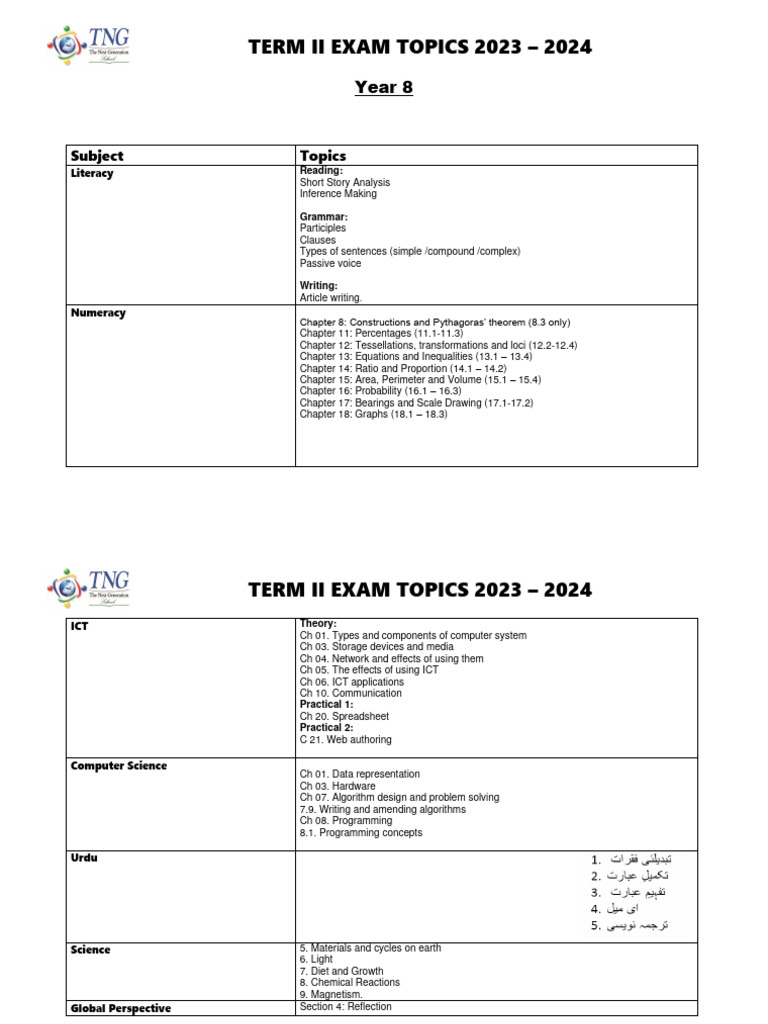 Yr 8 Term II Exam Topics 2023-2024 | PDF