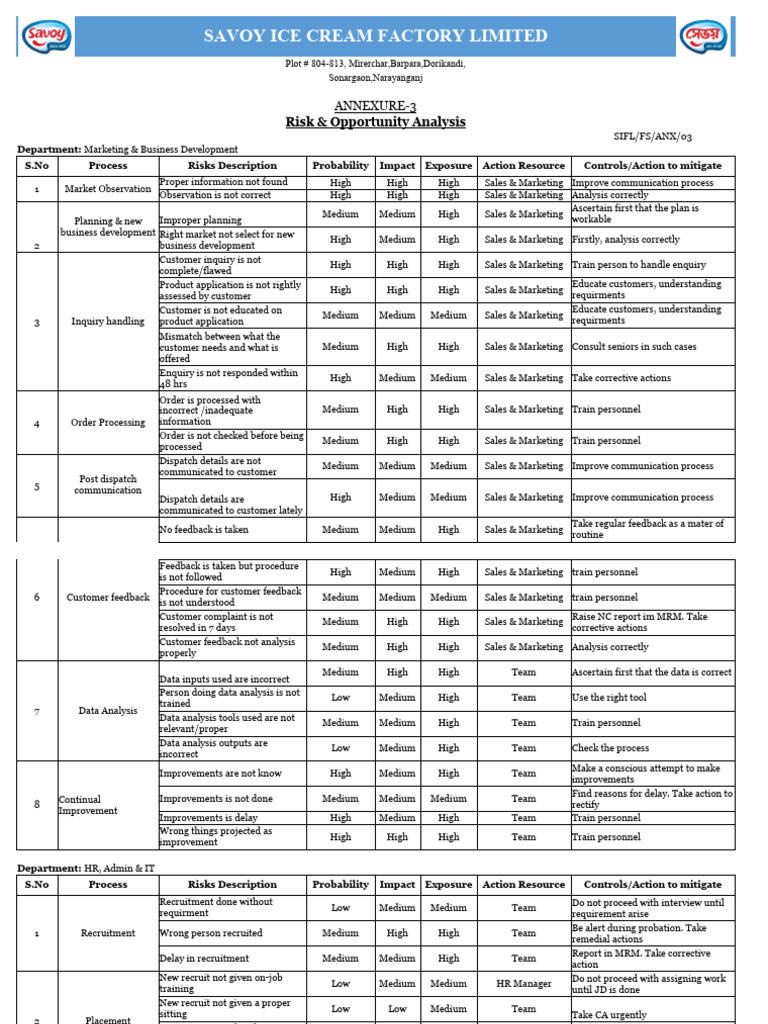 Annx-3 Risk and Opportunity | PDF | Marketing | Sales