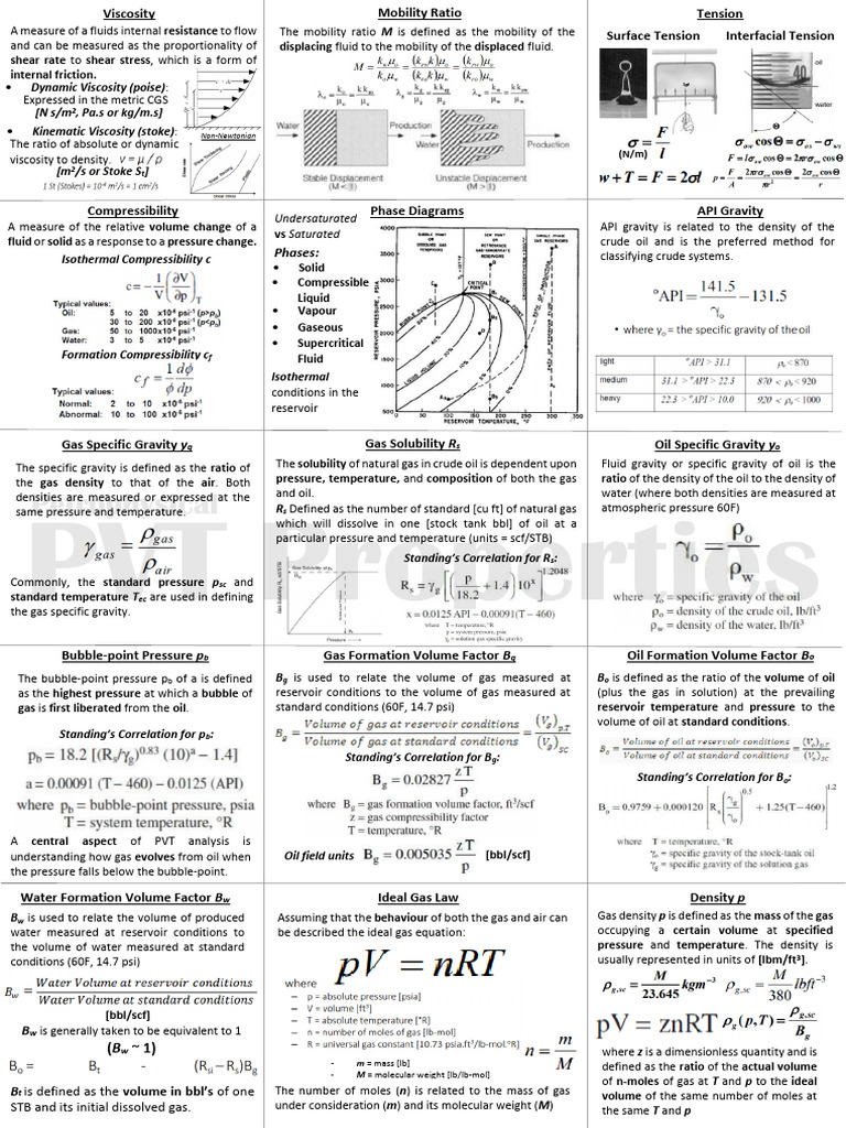 ResEng - PVT Properties - Mini Poster 2 | PDF | Viscosity | Density