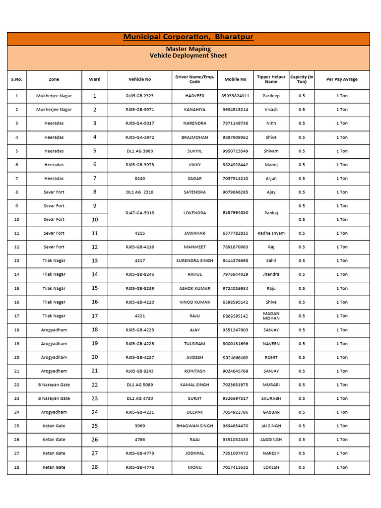 Area-Wise Staff-Vehicle Deployment Plan For Segregated Waste Collection ...