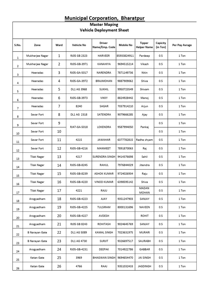 Area-Wise Staff-Vehicle Deployment Plan For Segregated Waste Collection ...