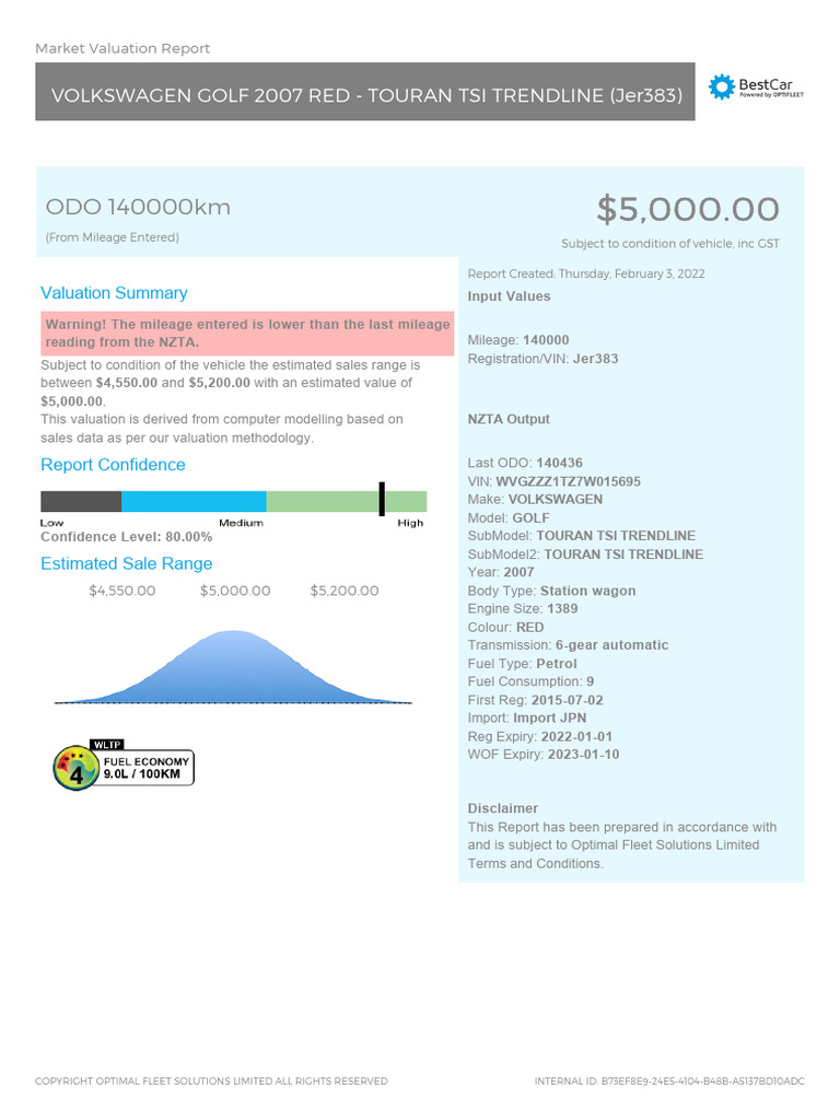 Market Valuation Report | PDF | Fuel Economy In Automobiles | Transport