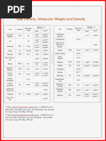 Specific Gravity Table | PDF | Cooking, Food & Wine | Science & Mathematics